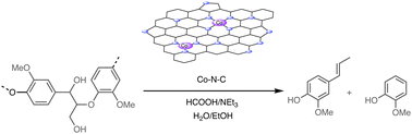 Cobalt catalysts (Co–N–C) for C–O bond cleavage in lignin-derived aryl ...
