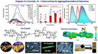 Halogen-bonded co-crystals with AIE-active α-cyanostilbenes - New ...