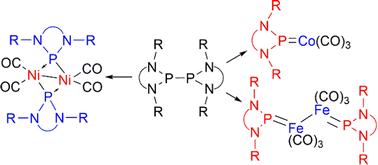 The reactivity of N-heterocyclic diphospholenes towards iron triad ...