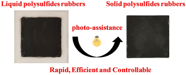 Rapid, efficient and controllable photo-assisted polysulfide sealing ...
