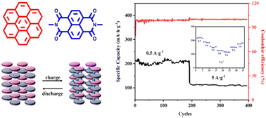 Napthalene diimide derivative based organic cocrystal frameworks as ...