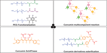 Mechanochemical method: a powerful tool to obtain ω-poly(ethylene ...