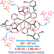 Theoretical investigation of the influence of heterocycles on the ...