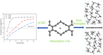 Storage properties of 6,6,12-graphyne methane: a Monte Carlo and first ...