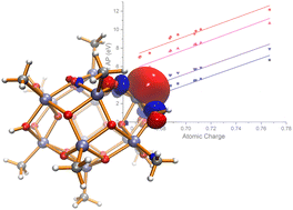 Insight into the evolution upon ionization from tin-oxo cage ...