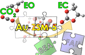 Effects of Lewis acid strength of monovalent coinage metals and zeolite ...