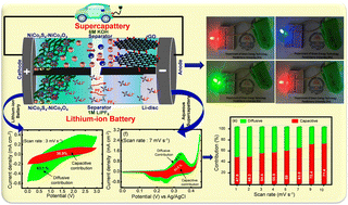 Deconvolution of capacitive and diffusive charge/lithium storage in ...