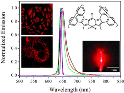 A series of π-expanded coplanar BODIPY dyes with deep-red emission ...