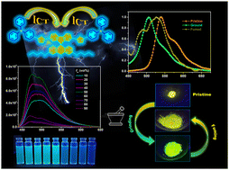 Rational design of spiro[fluorene-9,9′-xanthene] based molecule for ...