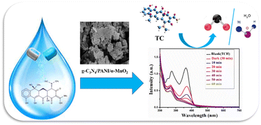 Construction of a g-C3N4/PANI/α-MnO2 direct Z-scheme heterojunction ...
