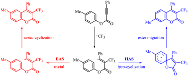 Mechanistic insight for tunable regioselective cyclization of aryl ...