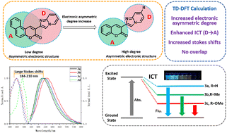 Synthesis and a TD-DFT study of a series of novel 3-imidazolyl ...