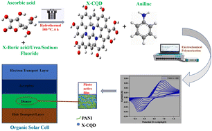 Heteroatom (boron, nitrogen, and fluorine) quantum dot-doped ...