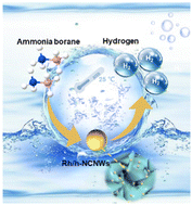 Architecture engineering toward highly active Rh integrated porous ...