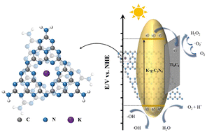 K-doped g-C3N4 decorated with Ti3C2 for efficient photocatalytic H2O2 ...