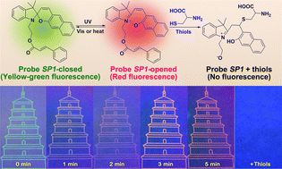 Photoswitchable spiropyran molecules for specific sensing of thiols and ...