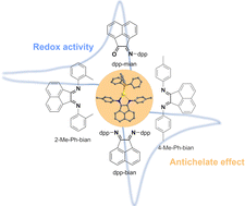 Gold(i) complexes with redox active BIAN and MIAN ligands: synthesis ...