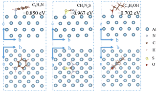 Behaviour of organic adsorbable corrosion inhibitors containing N, S ...