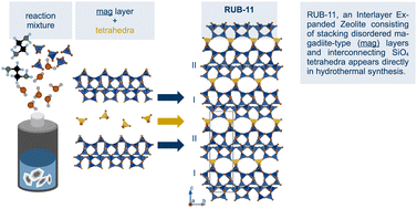 Synthesis and real structure of RUB-11, a novel high-density silica ...