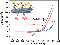 Synthesis and characterization of Ag2ZnTiS4 nanostructures prepared by ...