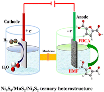 Interface engineering of a Ni9S8/MoS2/Ni3S2 heterostructure to boost ...