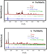 Synthesis, optical properties and conduction mechanism study of α- and ...