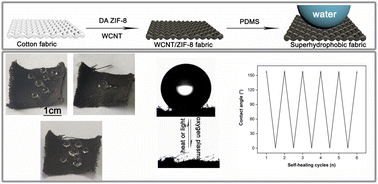 Robust self-healing superhydrophobic cotton fabric for durable and ...
