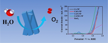 Facile synthesis of a medium-entropy CoNiFe subacetate nanoprism for ...