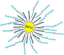 The synthesis and enhanced thermal-optical properties of nanocomposites ...