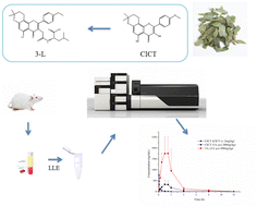 Development and validation of a LC-MS/MS method for the simultaneous ...