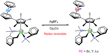 Synthesis, characterization and ε-caprolactone polymerization ...