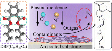 Reaction analysis and the removal mechanism of organic contaminants in ...
