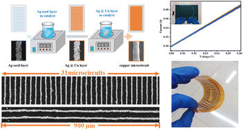 Manufacture of complex pattern flexible copper microcircuits based on ...