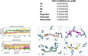 Design, synthesis, molecular docking and molecular dynamic studies of ...