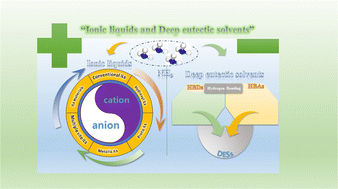 Ionic liquids and deep eutectic solvents for NH3 absorption and ...