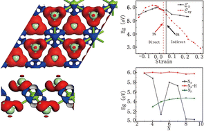 Fundamental properties of the MgCl2 monolayer from first-principles ...