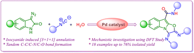 Synthesis of N-fused polycyclic indoles via a Pd-catalyzed multicomponent cascade reaction ...