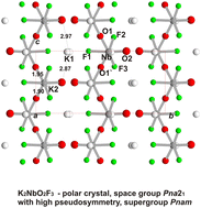 New nonlinear optical oxyfluoride K2NbO2F3 with strong pseudo ...