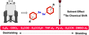 Solvent effect on the 77Se NMR chemical shifts of diphenyl diselenides ...