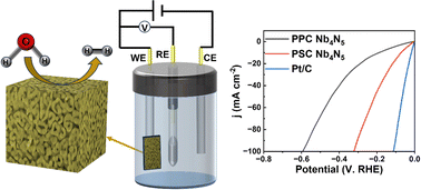 Porous single crystal microcubes of niobium nitride for highly ...