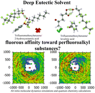 Can the presence of a fluorine-containing functional group in eutectic ...