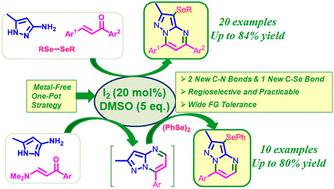 I2-Catalyzed three-component synthesis of 3-selenylated pyrazolo[1,5-a ...