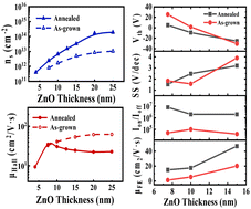 Carrier tuning of 2D electron gas in field-effect devices based on ...