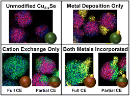Multimetallic post-synthetic modifications of copper selenide ...