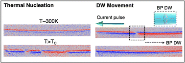 Domain wall propagation and pinning induced by current pulses in ...