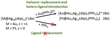 Galvanic replacement-induced introduction of a heteroligand into ...