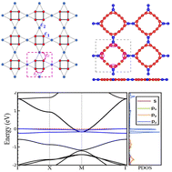Coupling double flat bands in a quadrangular-star lattice - Nanoscale ...