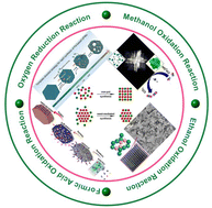 Wet-chemistry synthesis of two-dimensional Pt- and Pd-based ...