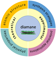 Advancements in theoretical and experimental investigations on diamane ...