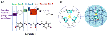 Mechanical property-enhanced thermally conductive self-healing ...